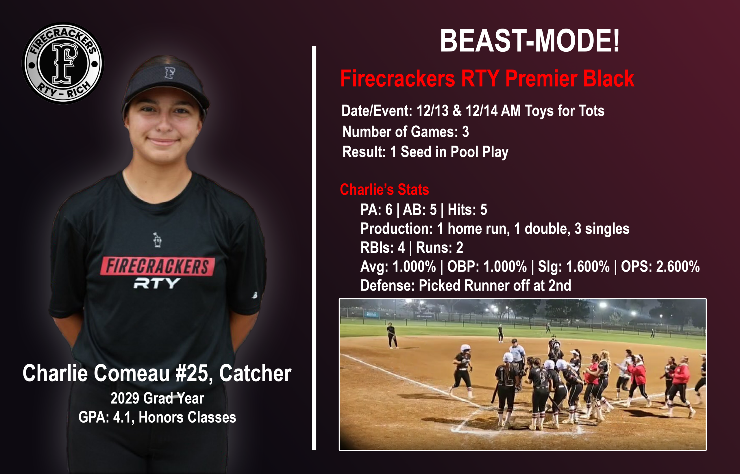 2029 Top Softball Catcher Charlie Comeau - Charlie Comeau